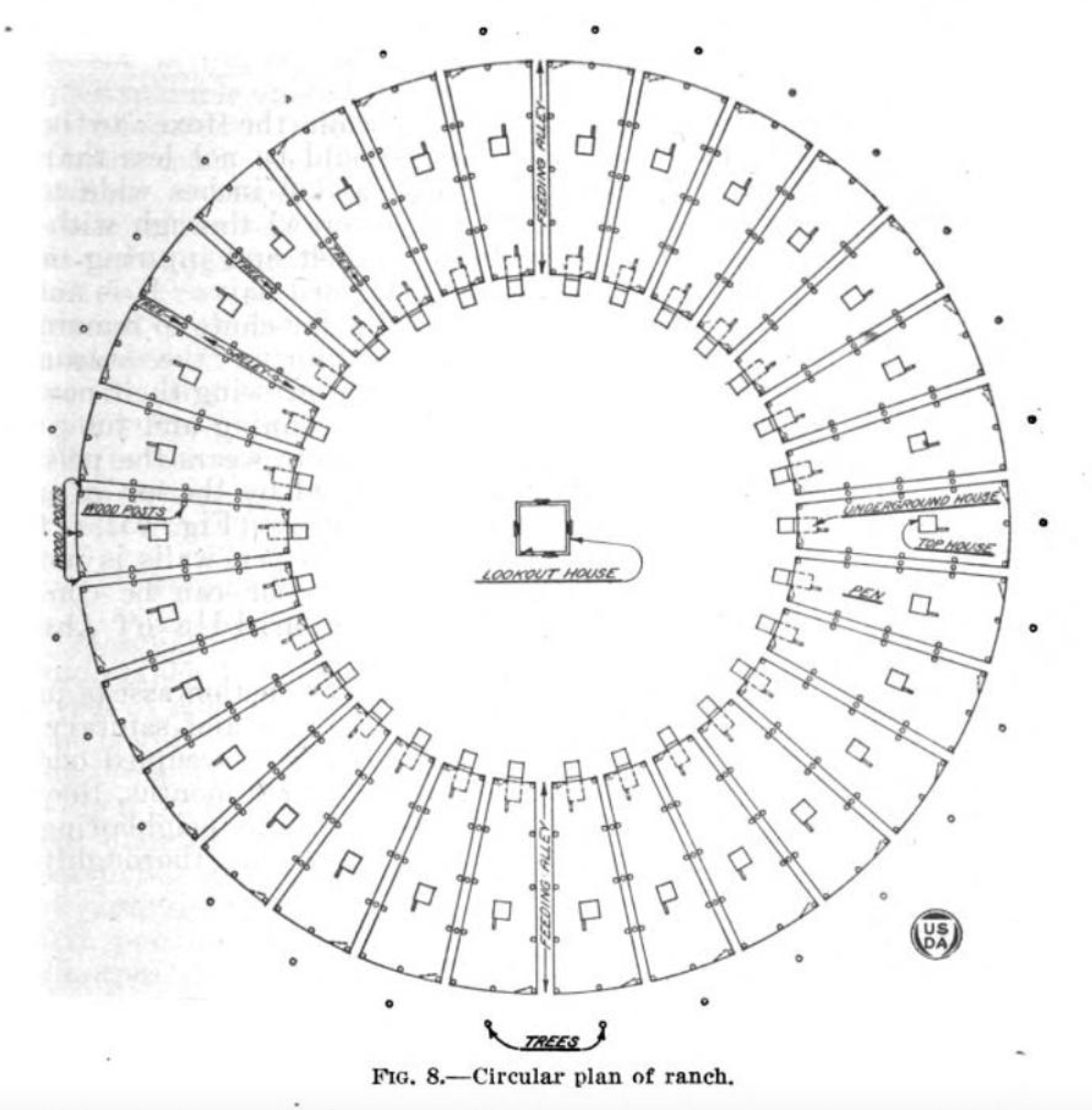 USDA Circular Plan of Ranch – Panoptifox